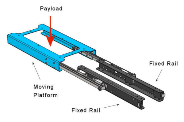 Bottom Mount System - TPA Motion